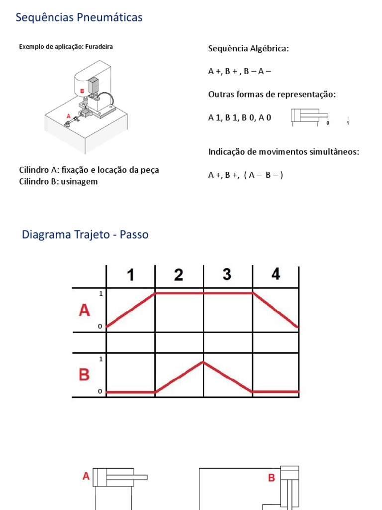 Diagrama de Trajeto-Passo Pneumático | PDF