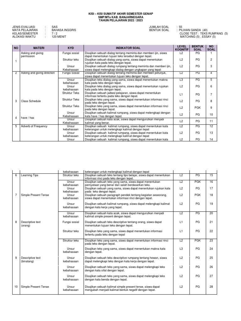 Kisi Kisi Sas Inggris KLS 7 22 23 | PDF