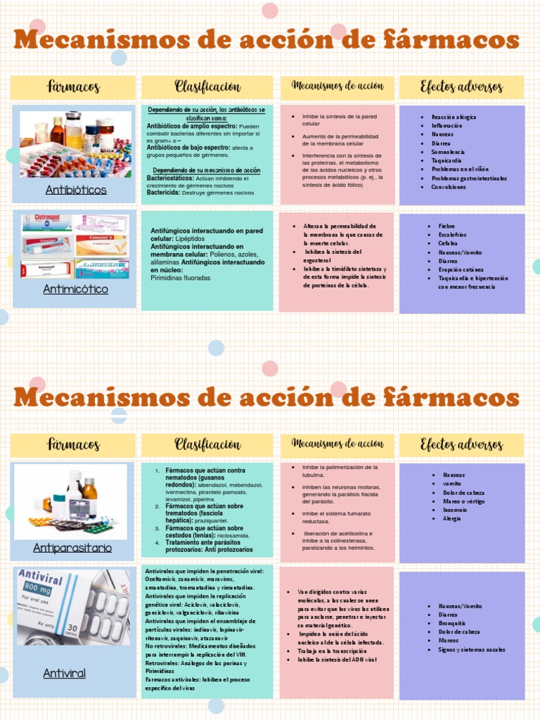 Mecanismos de Accion de Farmacos | PDF | Droga antiviral | Virus