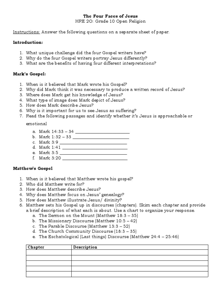 Day 3 Handout - The Four Faces of Jesus Questions | PDF | Gospel Of ...