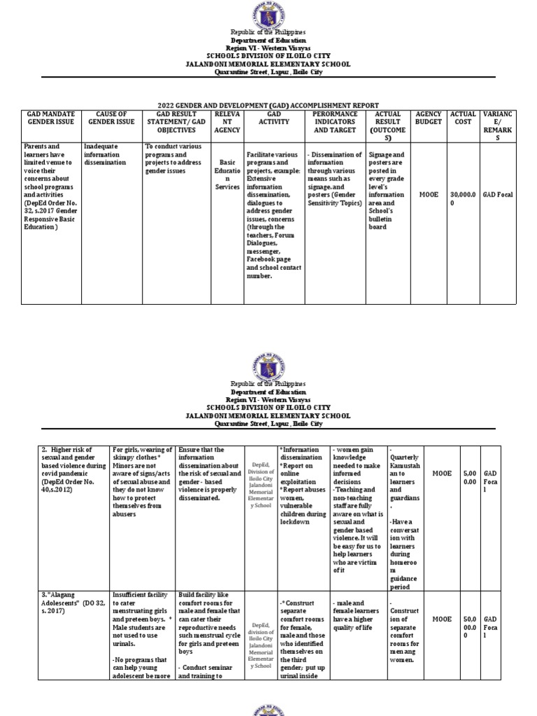 Gad-Gender-Development-Accomplishment-Report-Fy-2022 | PDF