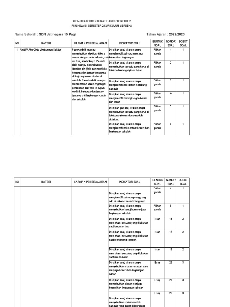 Kisi - Kisi Asesmen Sumatif Akhir Semester 2 - Pend Pancasila | PDF
