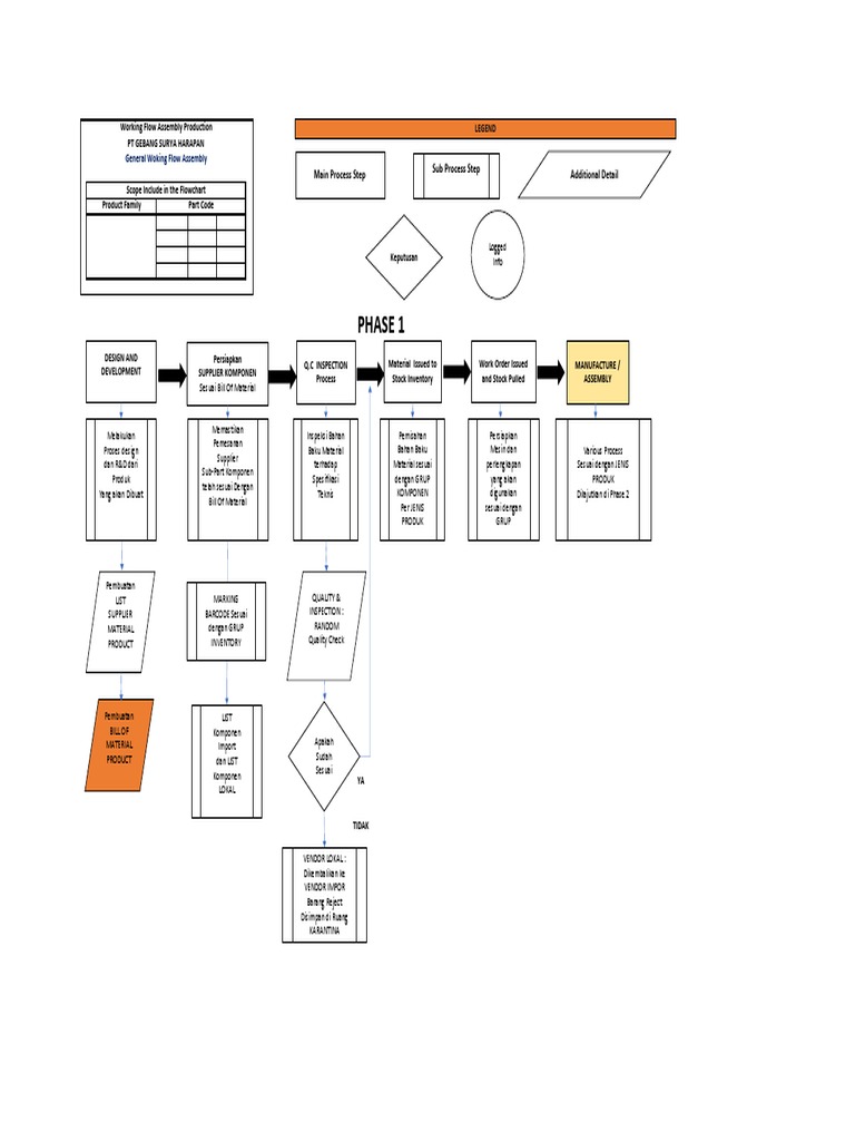 [SEPRO_08] FLOWCHART PRODUKSI_GENERAL ASSEMBLY | PDF