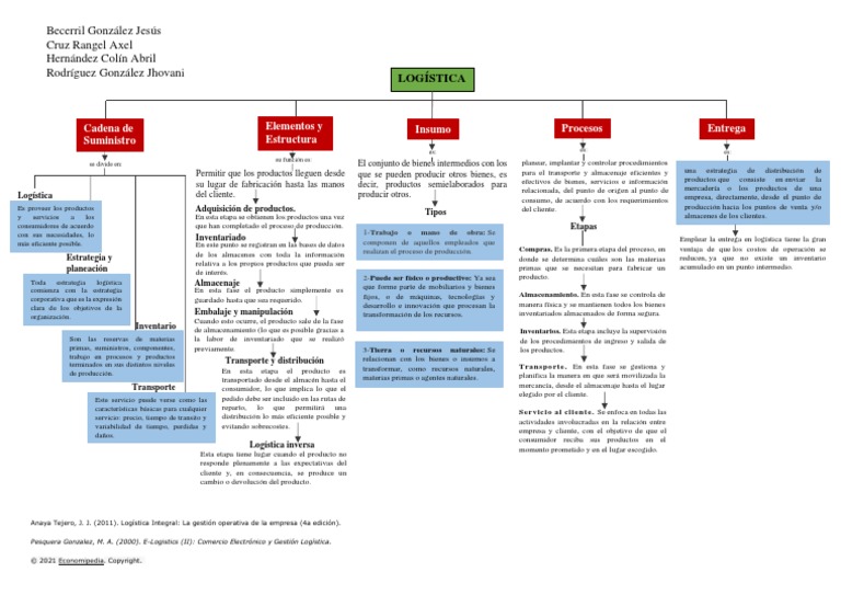 Cuadro Conceptual - Logística | PDF