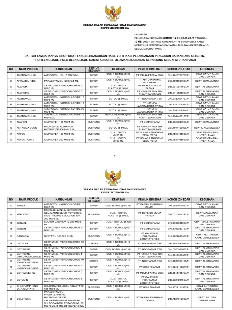Penjelasan Tambahan 176 Produk Sirop Obat Aman - Final | PDF