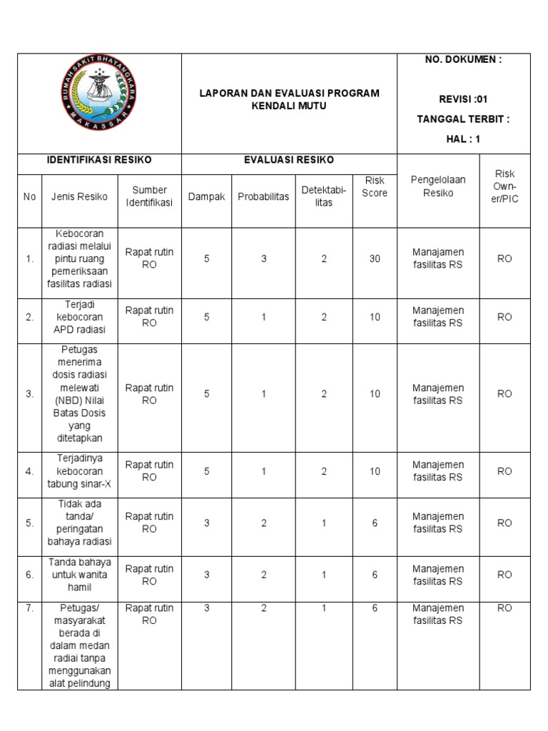 Laporan Dan Evaluasi Program Kendali Mutu | PDF