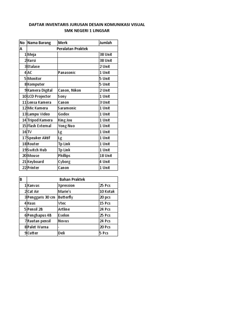 Daftar Inventaris Lab DKV | PDF