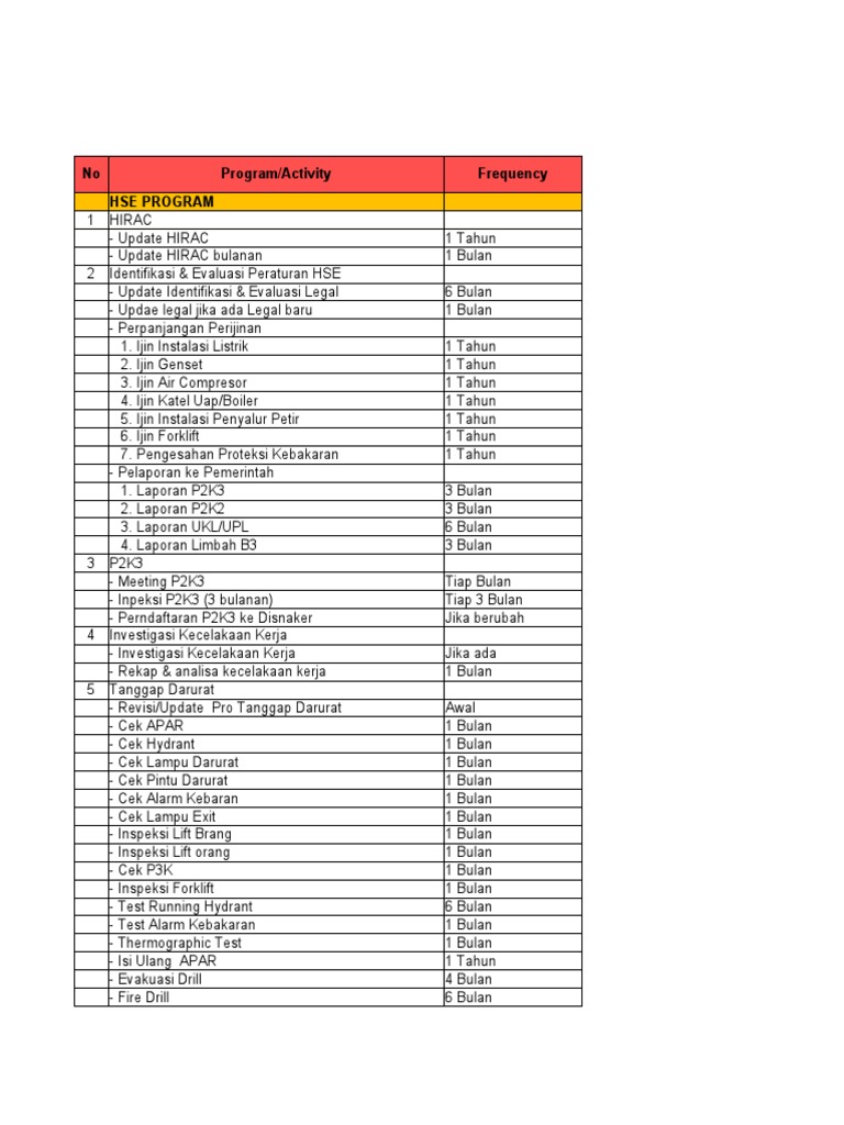 Program Kerja HSE Tahunan | PDF