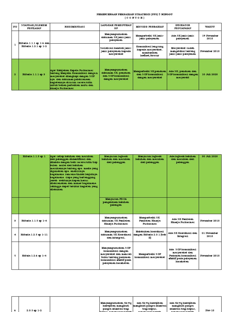 Contoh Menyusun PPS Puskesmas | PDF