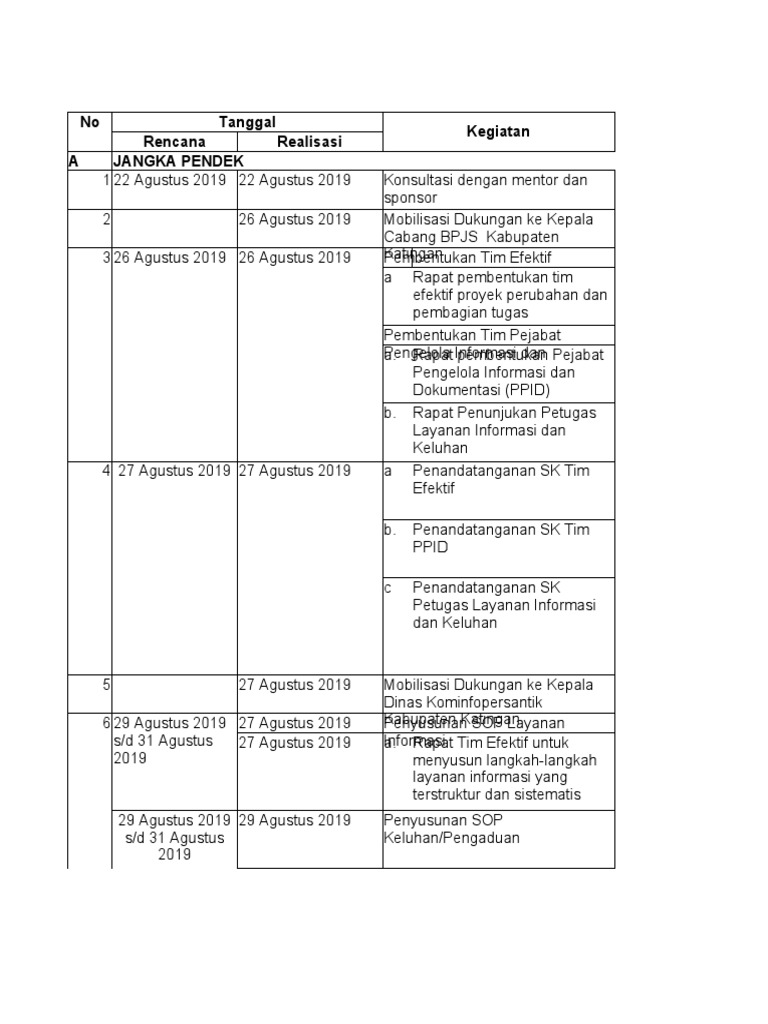 Tabel Implementasi | PDF