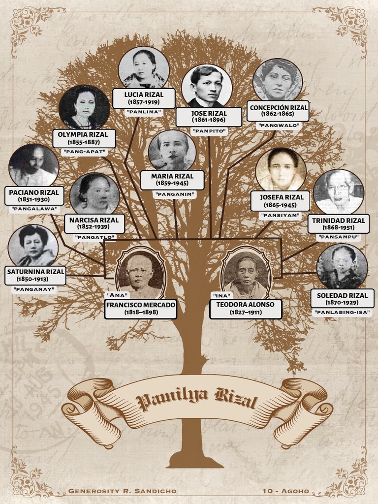 Pamilya Rizal (A4 Document) | PDF | Art | History