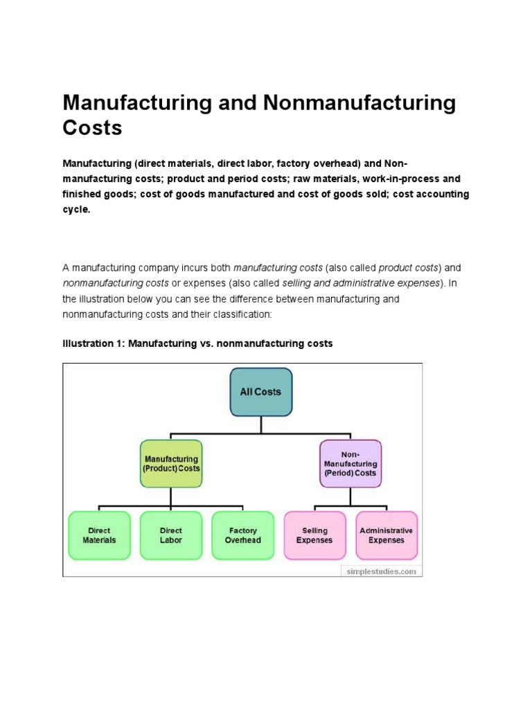Manufacturing and Non Manufacturing Costs | PDF | Debits And Credits ...