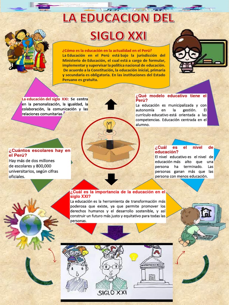 (Infografia La Educacion Siglo Xxi) - Lizeth T.CH | PDF | Perú ...
