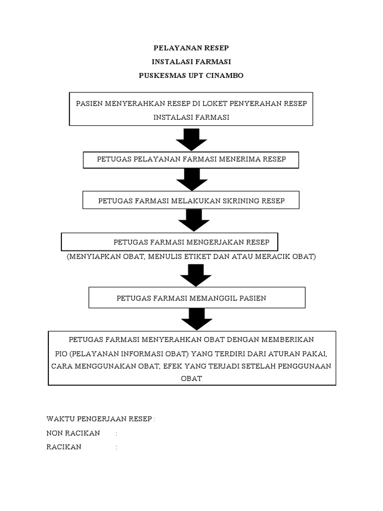 ALUR PELAYANAN RESEP | PDF