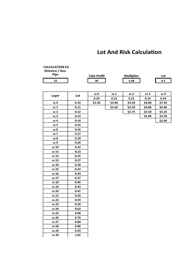 EA Risk Calculation | PDF