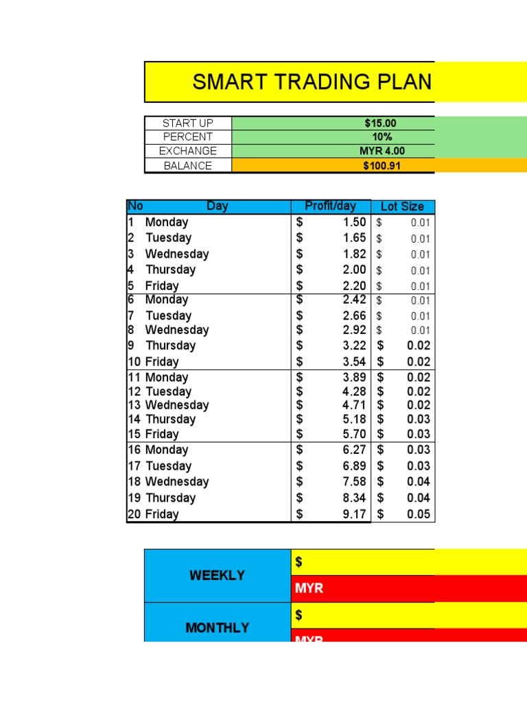 Compounding Strategy | PDF