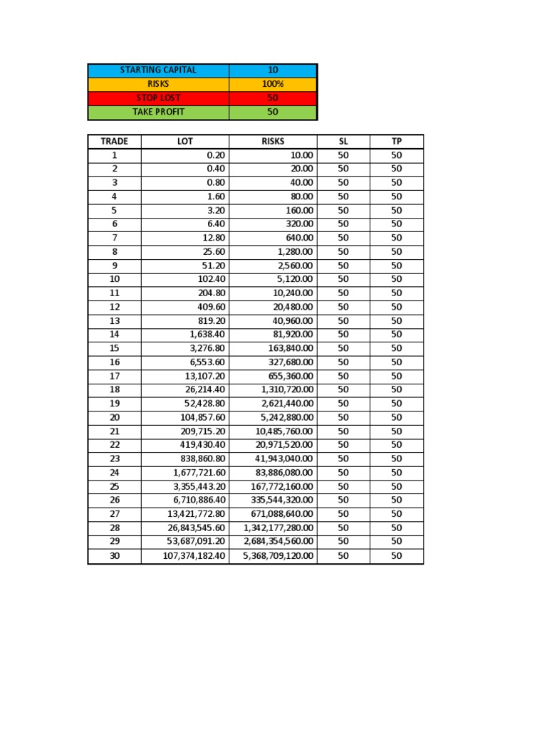 Trading Profit and Risk Analysis | PDF