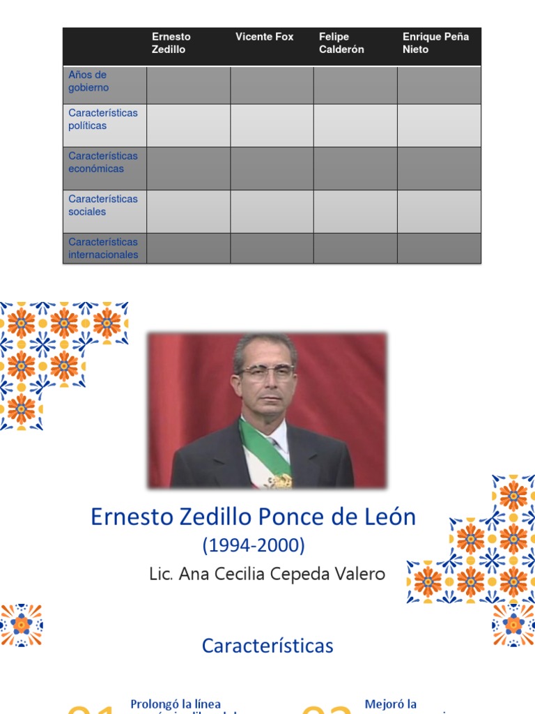 Presidentes De México 1994 2018 Pdf México Economias