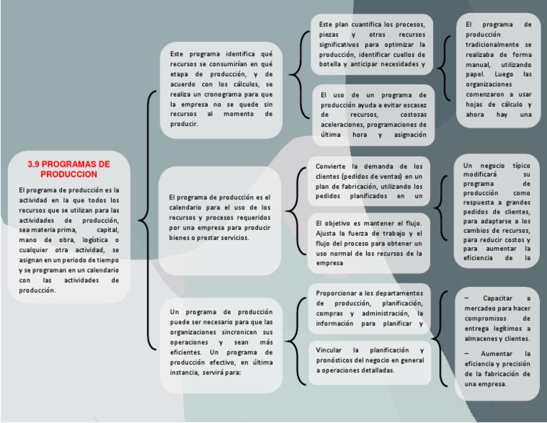 Cuadro Sinoptico 3.9 Programas de Produccion | PDF | Planificación | Procesos de negocio
