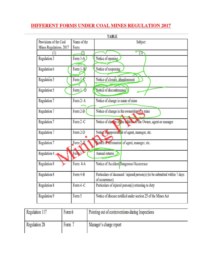 CMR 2017 Different Forms | PDF