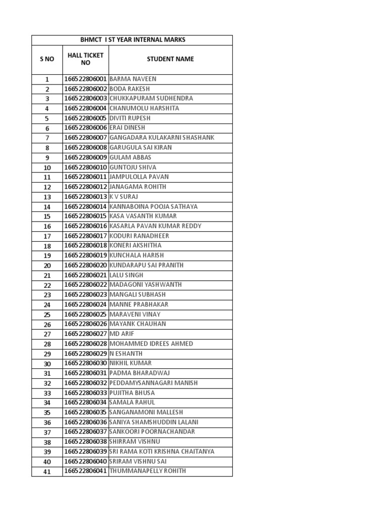 BHMCT 2022-23 Batch List | PDF