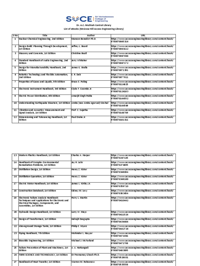 Ebooks McGraw Hill Access Engineering Library 2023 734 | PDF