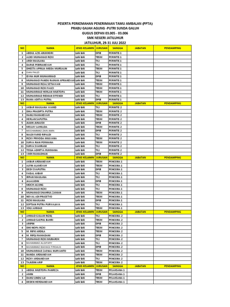 Peserta Ppta SMKN Jatiluhur Tahun 2022 | PDF