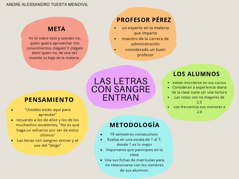 Mapa de Circulos | PDF