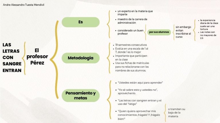 Mapa de Llaves | PDF | Aprendizaje
