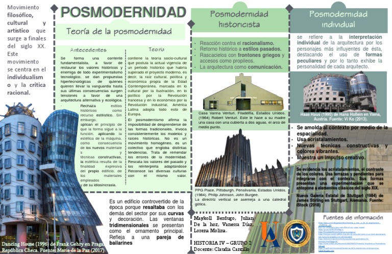 Infografía Posmodernismo | PDF