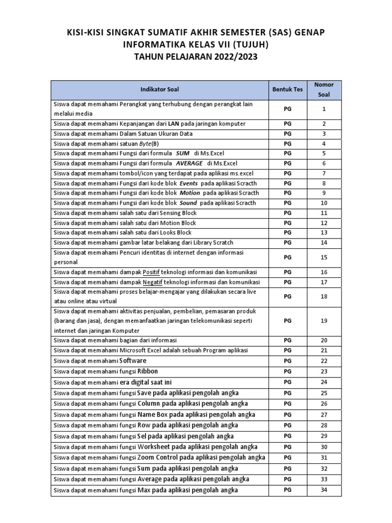 Kisi-Kisi SAS Informatika 7 | PDF | Game & Aktivitas