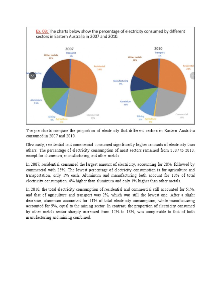Pie Chart (Electricity Consume) | PDF
