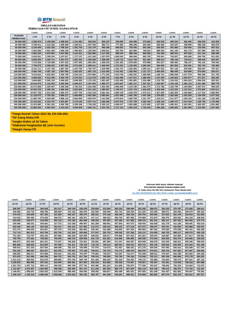 Simulasi Angsuran KPR Tapera Syariah BTN Ib 2022 | PDF