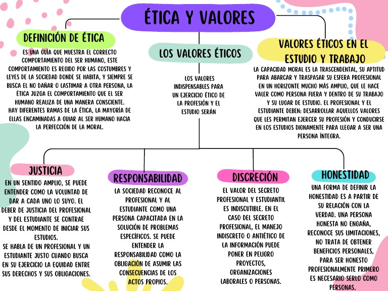 ÉTICA Y VALORES, MAPA Conceptual | PDF | Moralidad | Justicia