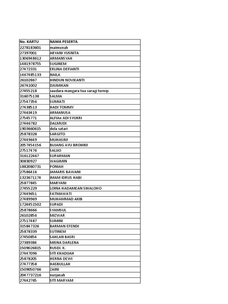 REKAP PESERTA BPJS META Evaluasi | PDF
