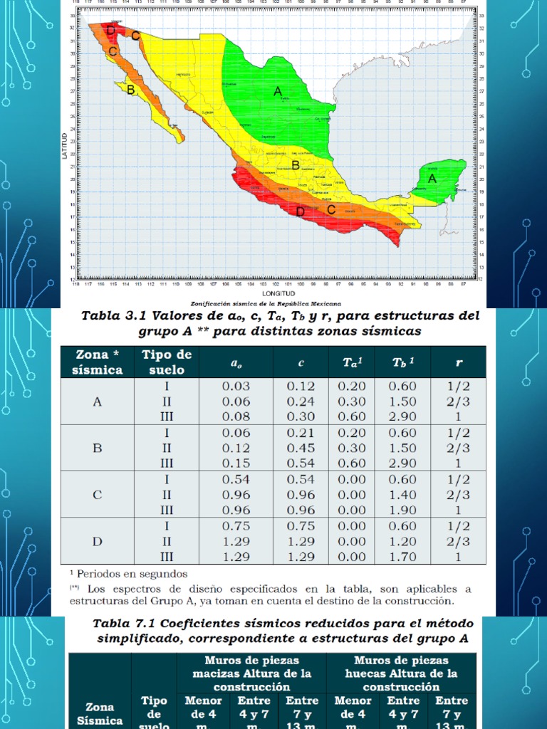 Coeficiente Sismico | PDF