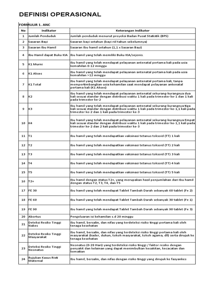 Definisi Operasional | PDF | Kesehatan Holistik