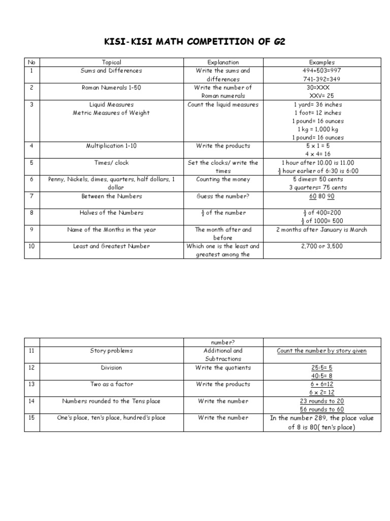 Kisi - Kisi Grade 2 Math Olympics 2023 | PDF