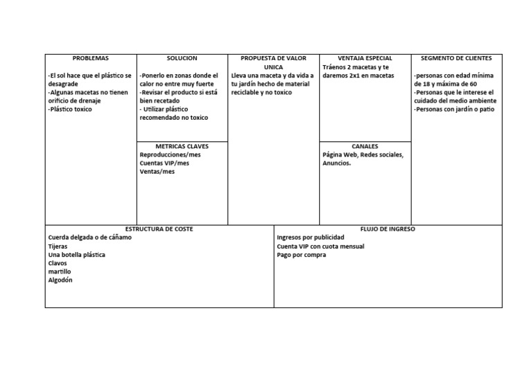 Lean Canvas | PDF