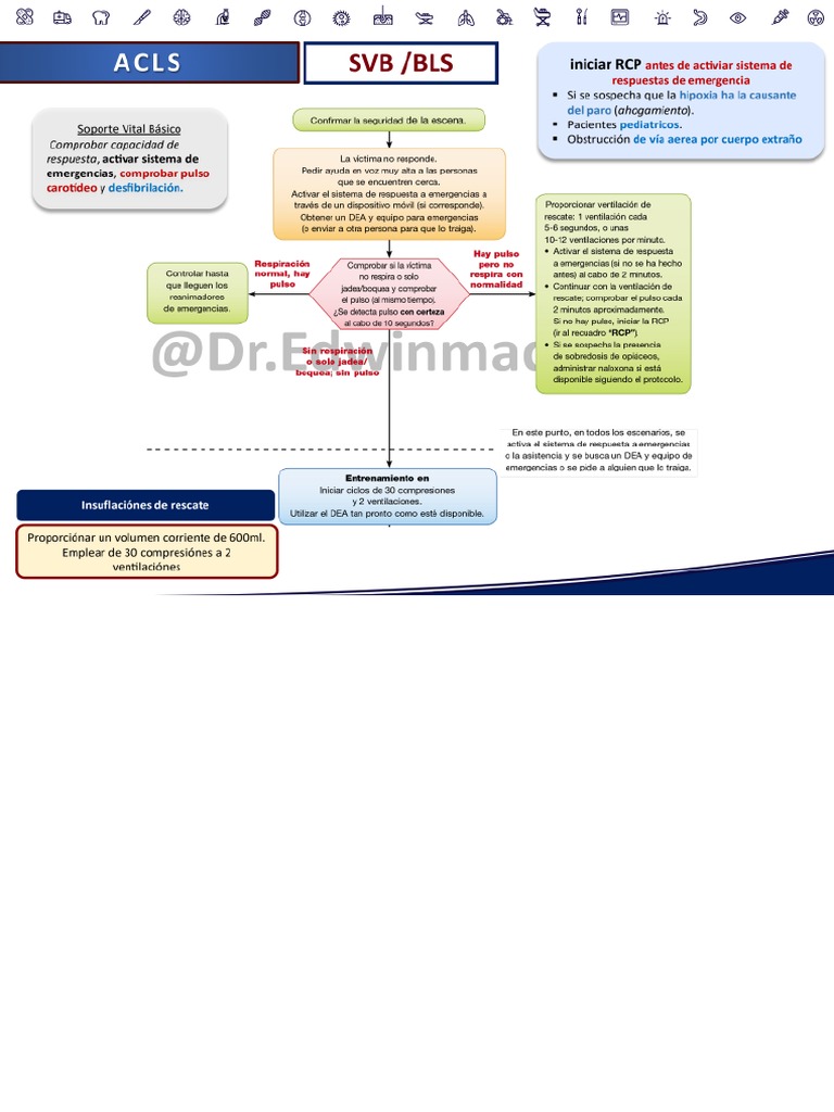 ACLS Resumen Enarm | PDF