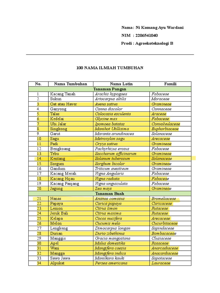 100 Nama Latin Tumbuhan | PDF