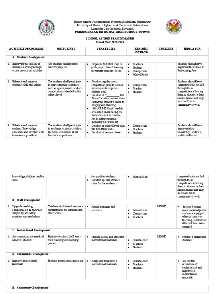 MAPEH Action Plan | PDF