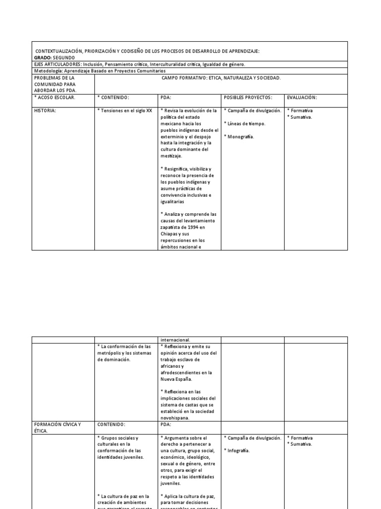 Etica, Naturaleza y Sociedad - Segundo Grado | PDF