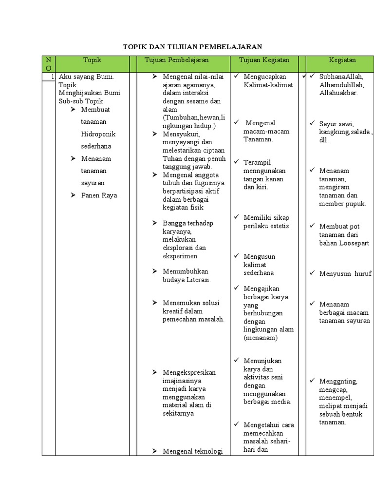 Topik Dan Tujuan Pembelajaran P5 | PDF