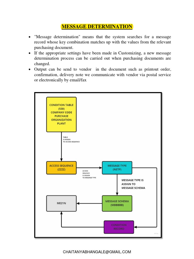 Message Determination 1660367056 | PDF | Xml Schema | Sequence