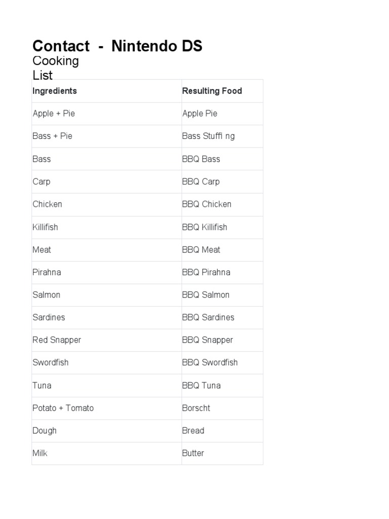 Nintendo DS Cooking Recipes Guide | PDF | Breads | Soup