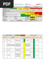 Risk Assessment For Curtain Wall & Glazing Installation | PDF | Risk ...