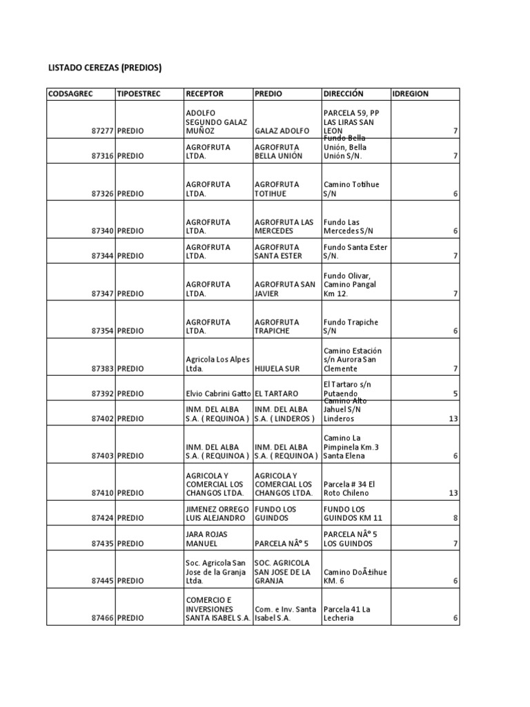 385B Listado Cereza | PDF