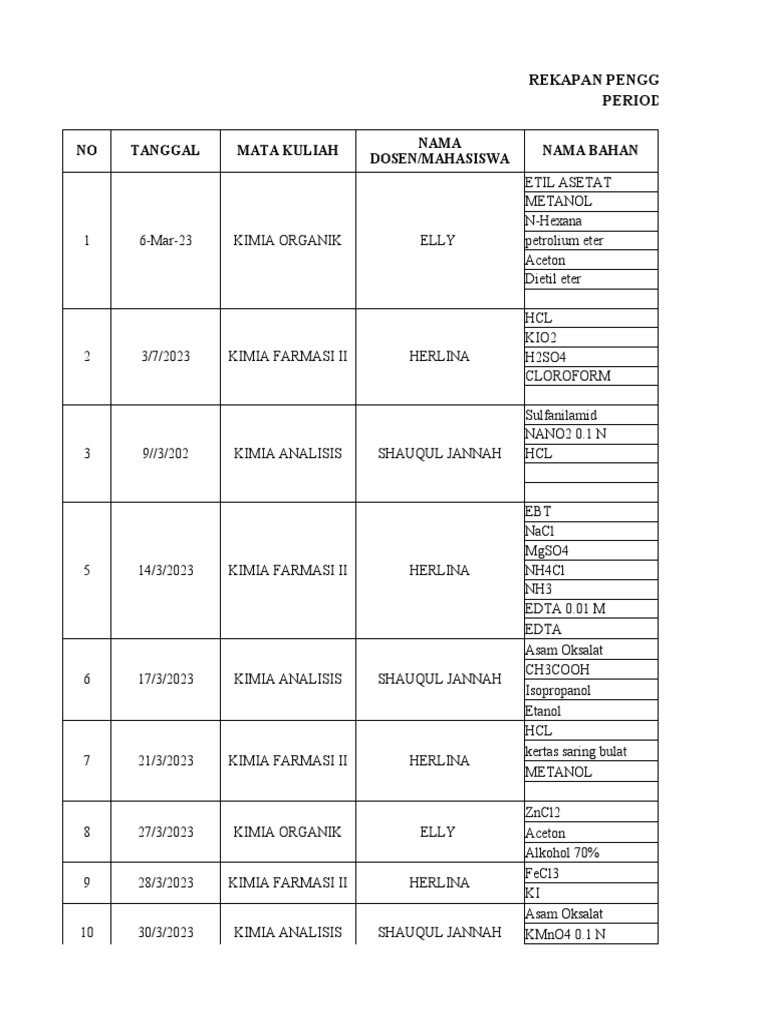 Form Rekap Penggunaan Alat Dan Bahan | PDF