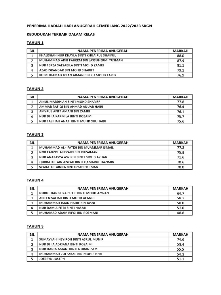 Penerima Hadiah Hari Anugerah Cemerlang 2022 Pdf